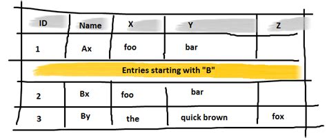 Jquery Datatables Display Special Rows With Differnent Cells And