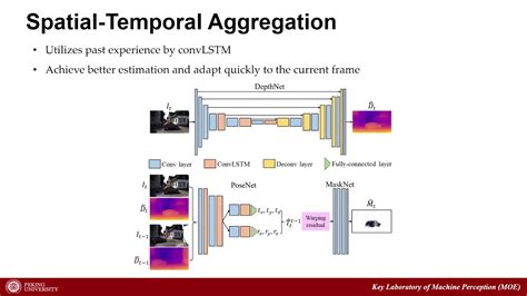 Self Supervised Deep Visual Odometry With Online Adaptation Youtube