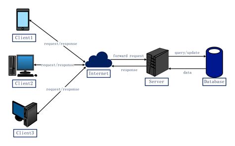Bus Topology Network Diagram Template