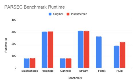 Cs 6120 Making Llvm Address Calculation Safe R