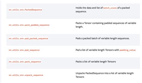 Nngru With Mask Vision Pytorch Forums