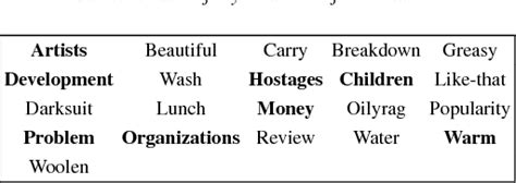 Table 1 From Spoken Keyword Detection Using Joint Dtw Cnn Semantic Scholar
