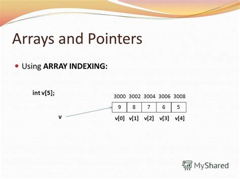 Презентация на тему Data Variable And Pointer Variable Pass By