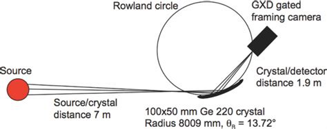 High Resolution Spectroscopy For Doppler Broadening Ion Temperature Measurements Of Implosions