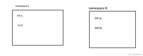 【c 】详细了解namespace命名空间 Csdn博客