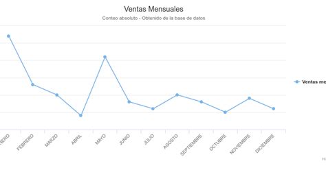 Gráficas con Highcharts PHP y PostgreSQL LiNuXiToS