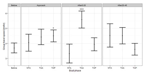 R Adding Text To Axis Labels In Ggplot Stack Overflow