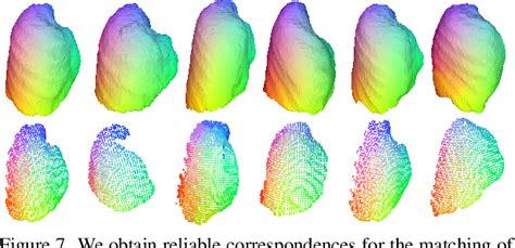 Figure 7 From Self Supervised Learning For Multimodal Non Rigid 3d Shape Matching Semantic Scholar