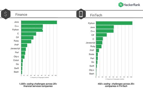 Key Success Factors In Fintech App Development