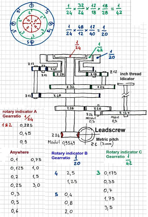 Thread Dial Indicator Inch And Metric