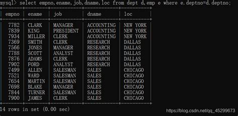 数据库的实例化操作——员工信息的查询——多表查询（三）为人事管理数据库“hrsys”创建一个多表查询带输入参数的存储过程查询出某 员工