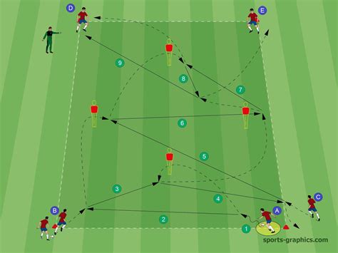 3 Great Soccer Passing Drills For Effective Passing Soccer Coaches