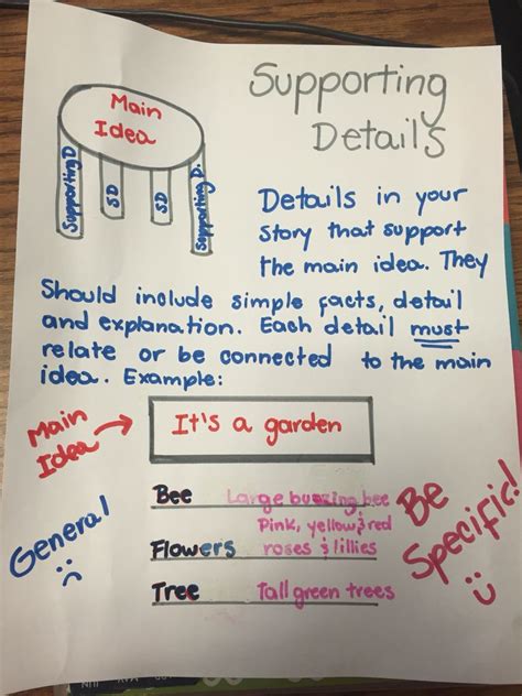 Writing Supporting Details