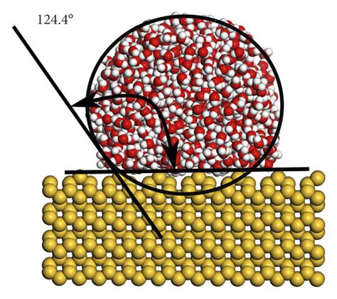 Simulation Diagram Of Contact Angle A Normal Surface B Grating
