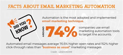 Implement Automation Tools To Soar Your Abm Efforts Only B2b