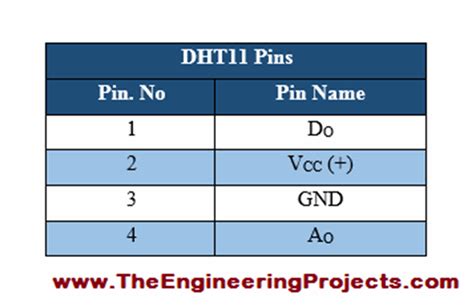 Flame Sensor Arduino Interfacing The Engineering Projects