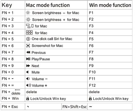 SKYLOONG 61 Key V2 Series RGB USB Plus Bluetooth 2 Mode Keyboard User Guide