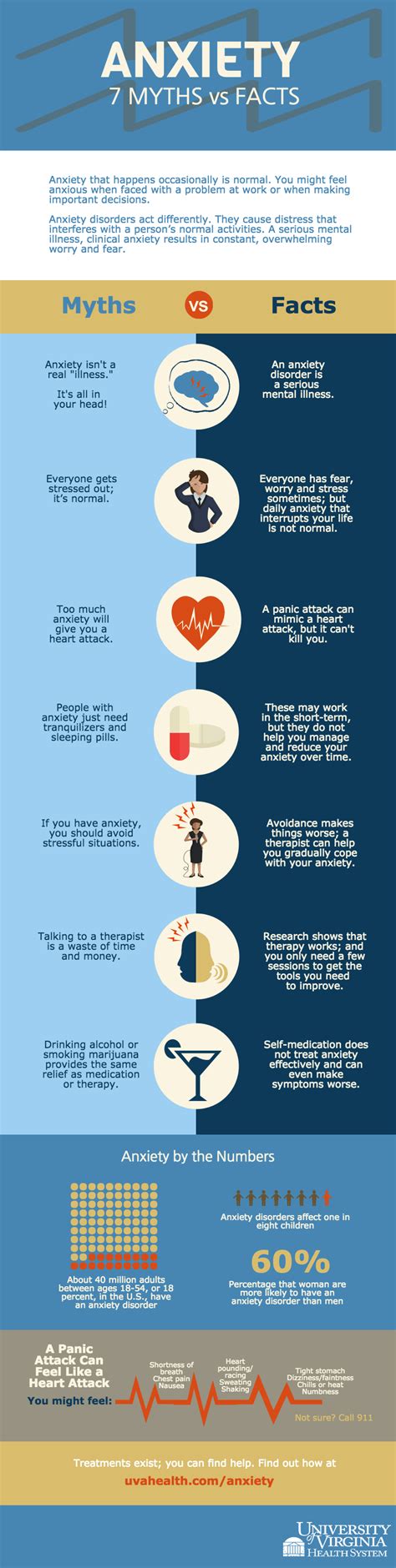 Infographic Mental Illness