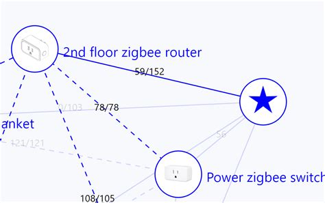 Information On Signal Quality In Zigbee Mqtt Home Assistant Community