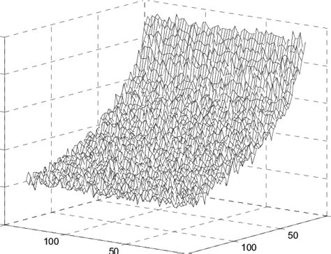 Trade Off Between Population Size And The Number Of Iterations The