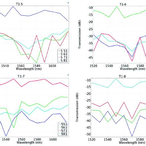2d A And 3d B Schematics Of The 4 × 4 Plasmonic Switch In The