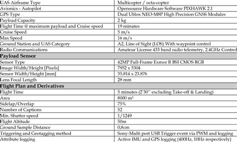 uas and deliverable specifications uas specific download table
