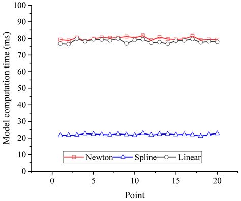 Modeling Of Three Dimensional Ocean Current Based On Ocean Current Big Data For Underwater Vehicles