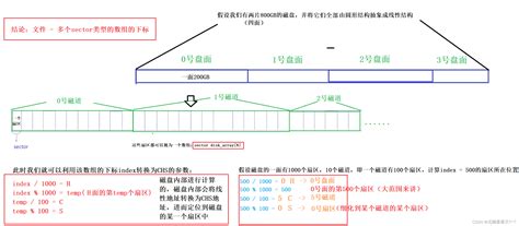 Linux的基础io：文件系统（一般）vp Certain Lba Blocks Csdn博客
