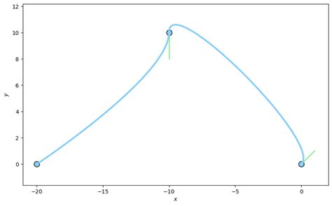 Creating Smooth Transitions Between Coordinates — Stone Soup 1 8 Dev55 Ga890a748f Documentation