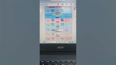 Top Network Security Cheat Sheet Youtube
