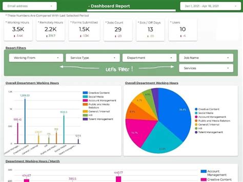 A Great Power Bi Interactive Dashboard From Any Data Source Upwork