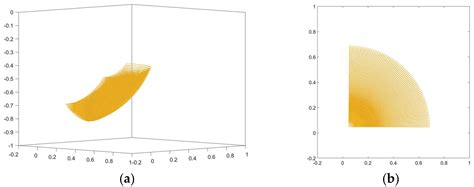 Path Planning Algorithm For A Wheel Legged Robot Based On The Theta And Timed Elastic Band