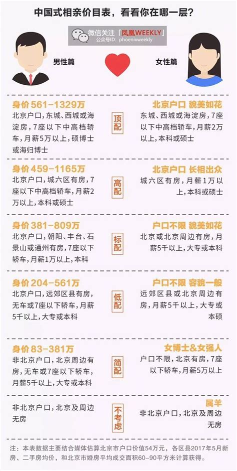 中国式相亲价目表：我儿子才33，不考虑没北京户口的姑娘，有户口残疾凤凰周刊新浪博客