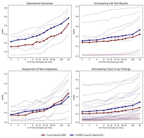 Stanford Ai Lab Papers And Talks At Neurips 2023 Sail Blog