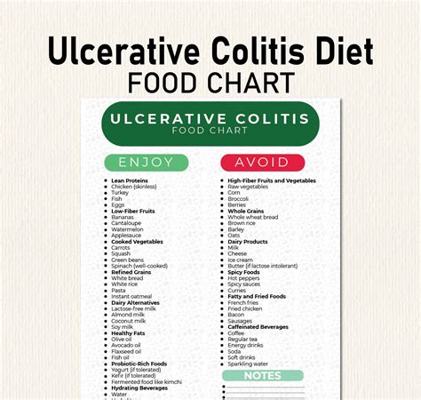 Ulcerative Colitis Diet Plan Ulcerative Colitis Food List Make Dietary