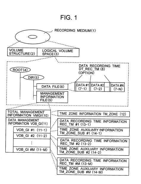 Recording Medium Recorder Reproducing Device And Computer Readable