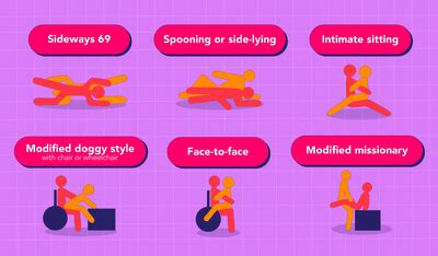 Sex And Disability How To Fully Enjoy Find My Method