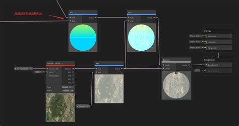 浅谈unity之shadergraph 等高线和高程渐变设色 阿里云开发者社区
