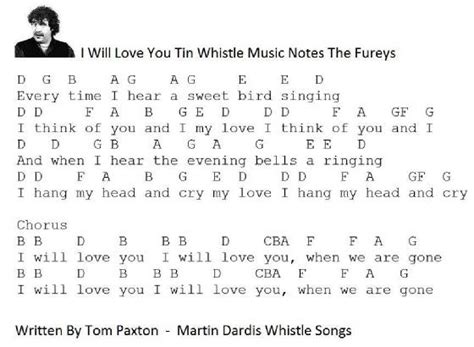 Guitar Chords She Will Be Loved