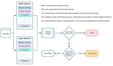 Rolling Restart Rsplunk