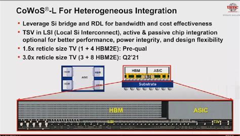 Why Advanced Packaging Materials Matter？ Part B