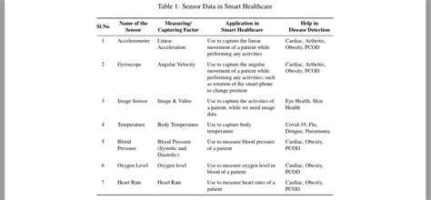 Overflow Table Width Overflowing With The Given Data Tex Latex