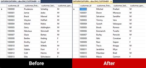 Sql Provision Accelerate The Delivery Of Database Environments For