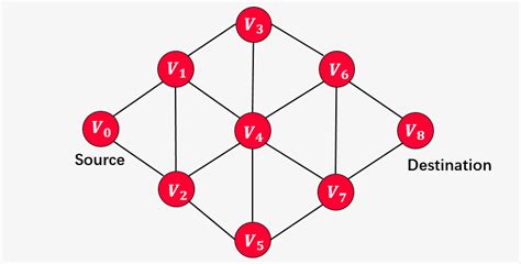 图解：最短路径之迪杰斯特拉算法 Csdn博客
