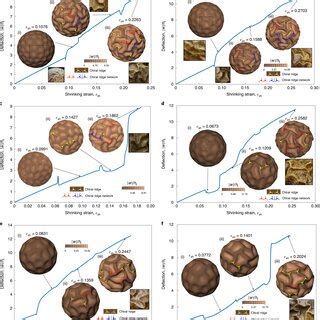 Comparison Of Theoretical And Numerical Results A The Critical Download Scientific Diagram
