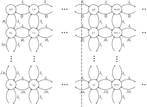 Figure 2 From An Approximate Mean Queue Length Formula For Queueing Systems With Varying Service
