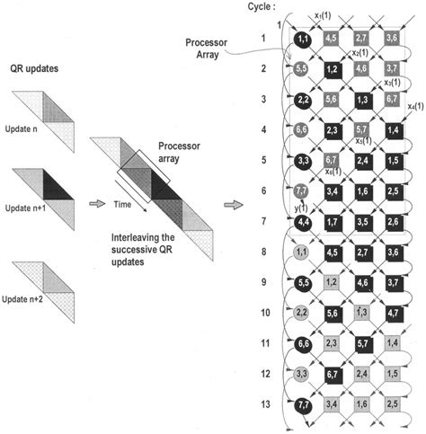 Interleaving Successive Qr Operations Download Scientific Diagram