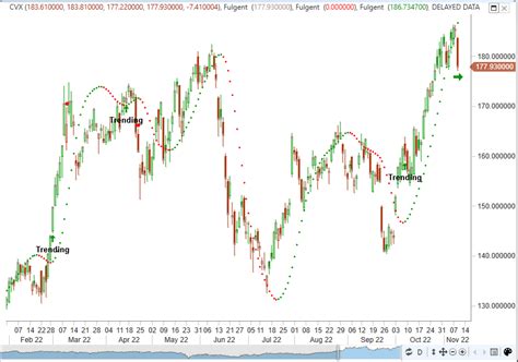 Ct Trader Fulgent Technologies Llc