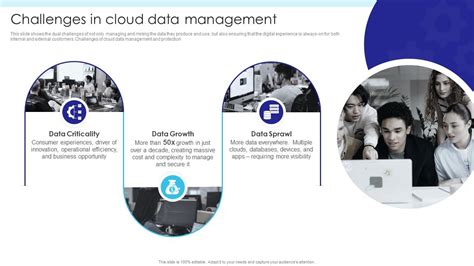 Etl Database Challenges In Cloud Data Management Ppt Template Ppt Sample
