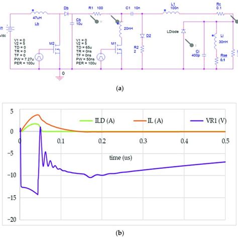 pspice simulation a circuit and b result for pulse duration 50 ns